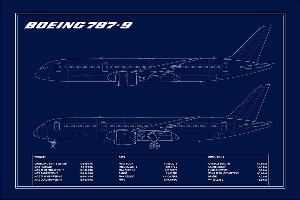 BOEING 787 9 BLUEPRINT Aeroprints